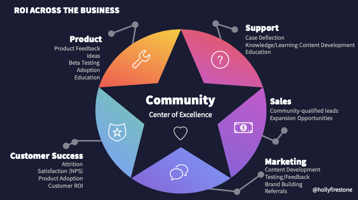 A very big list of community models, frameworks and ideas