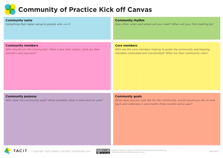 A very big list of community models, frameworks and ideas