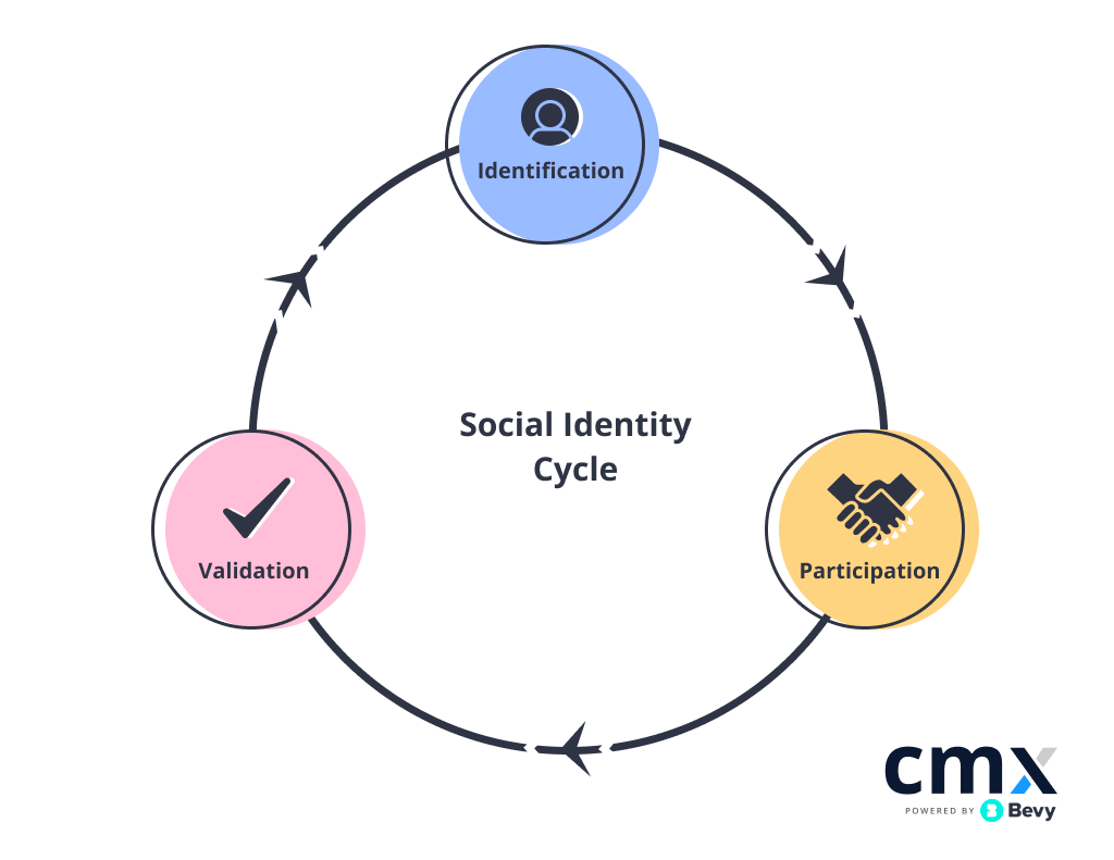 A very big list of community models, frameworks and ideas