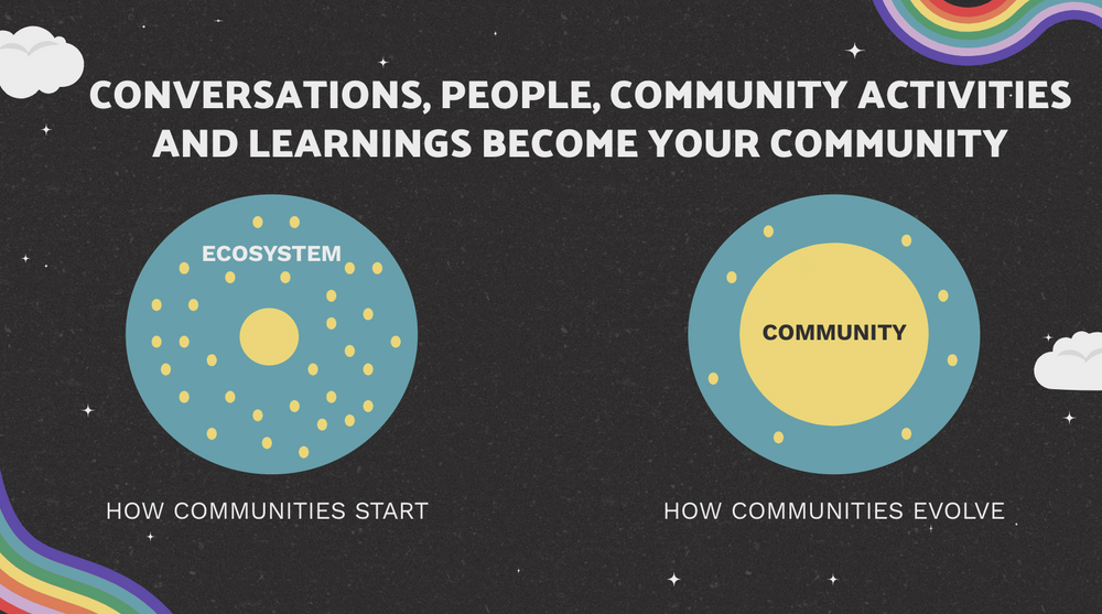 A guide to community discovery