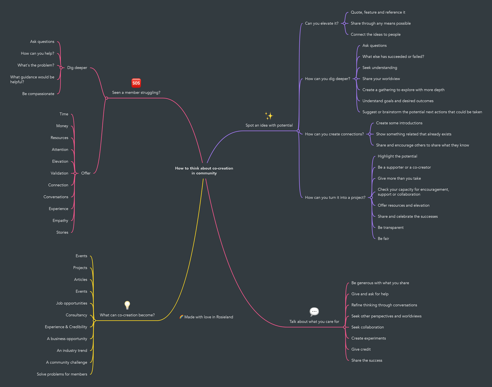How to think about co-creation in community